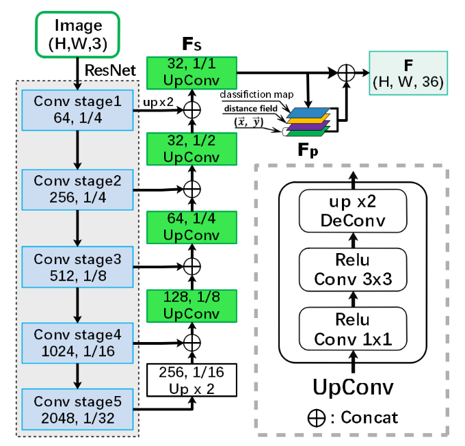 【论文】Adaptive Boundary Proposal Network for Arbitrary Shape Text Detection | YangLeiSX
