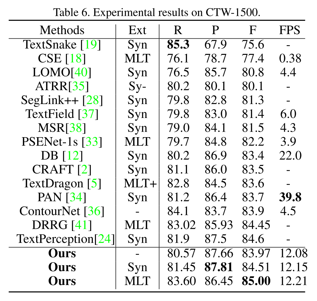 【论文】Adaptive Boundary Proposal Network for Arbitrary Shape Text Detection | YangLeiSX