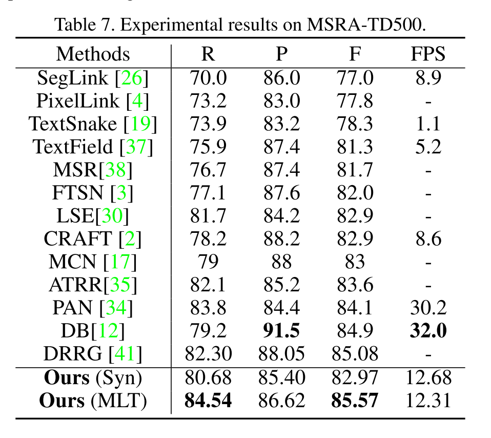 【论文】Adaptive Boundary Proposal Network for Arbitrary Shape Text Detection | YangLeiSX
