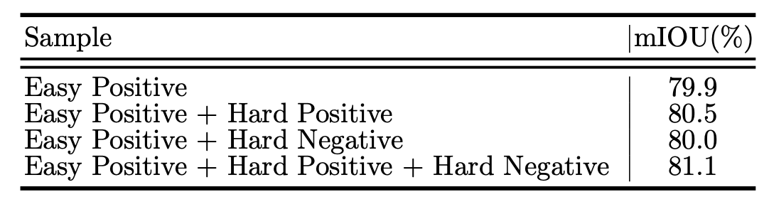 【论文】Class-wise Dynamic Graph Convolution for Semantic Segmentation | YangLeiSX