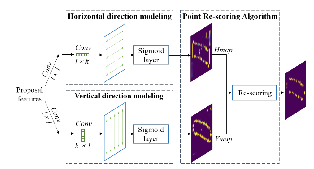 【论文】ContourNet: Taking a Further Step toward Accurate Arbitrary-shaped ...