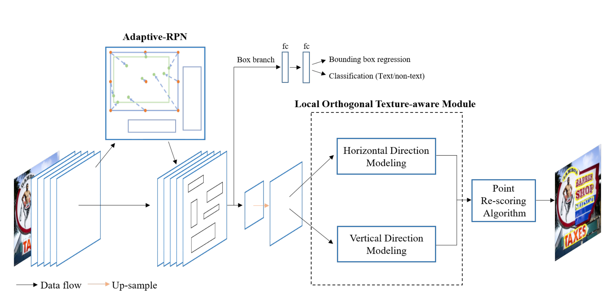 【论文】ContourNet: Taking a Further Step toward Accurate Arbitrary-shaped ...
