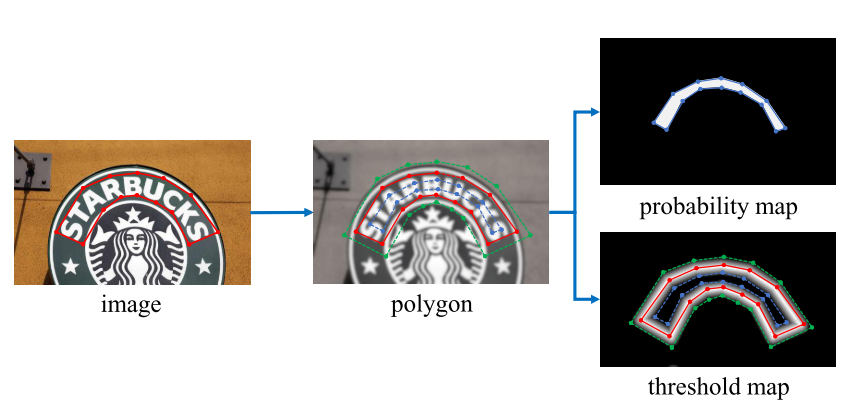 【论文】real Time Scene Text Detection With Differentiable Binarization