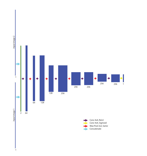 【论文】DE-GAN: A Conditional Generative Adversarial Network for Document Enhancement | YangLeiSX