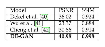 【论文】DE-GAN: A Conditional Generative Adversarial Network for Document Enhancement | YangLeiSX