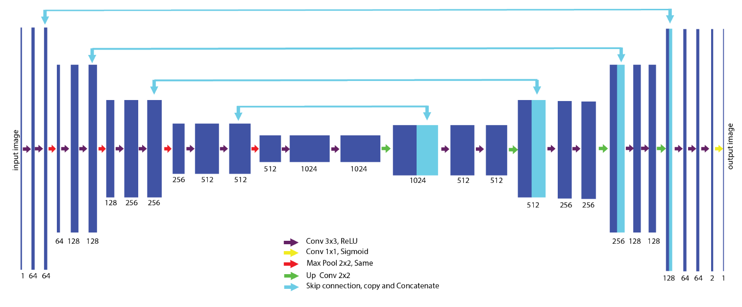 【论文】DE-GAN: A Conditional Generative Adversarial Network for Document Enhancement | YangLeiSX