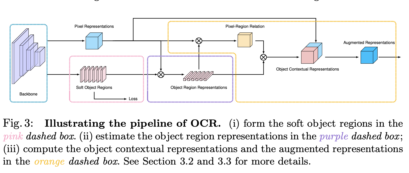 OCRNet | YangLeiSX