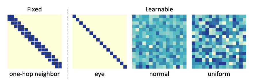 【论文】Improving Semantic Segmentation in Aerial Imagery via Graph Reasoning and Disentangled ...