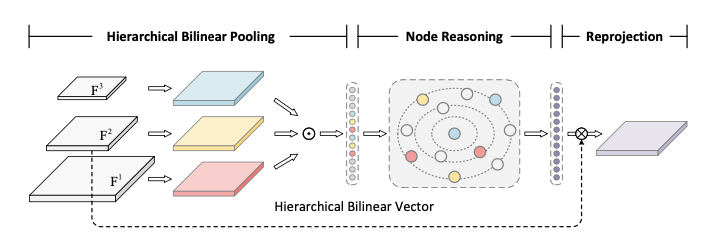 【论文】Improving Semantic Segmentation in Aerial Imagery via Graph Reasoning and Disentangled ...