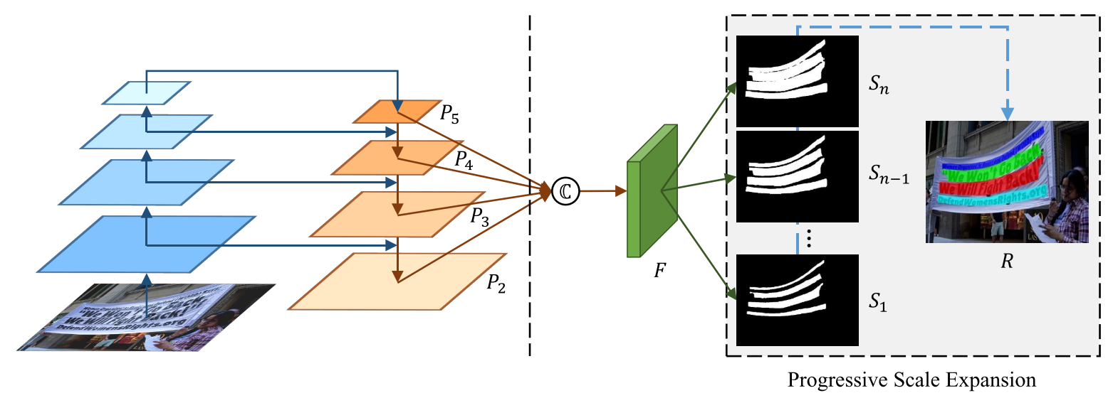 【论文】Shape Robust Text Detection with Progressive Scale Expansion Network | YangLeiSX
