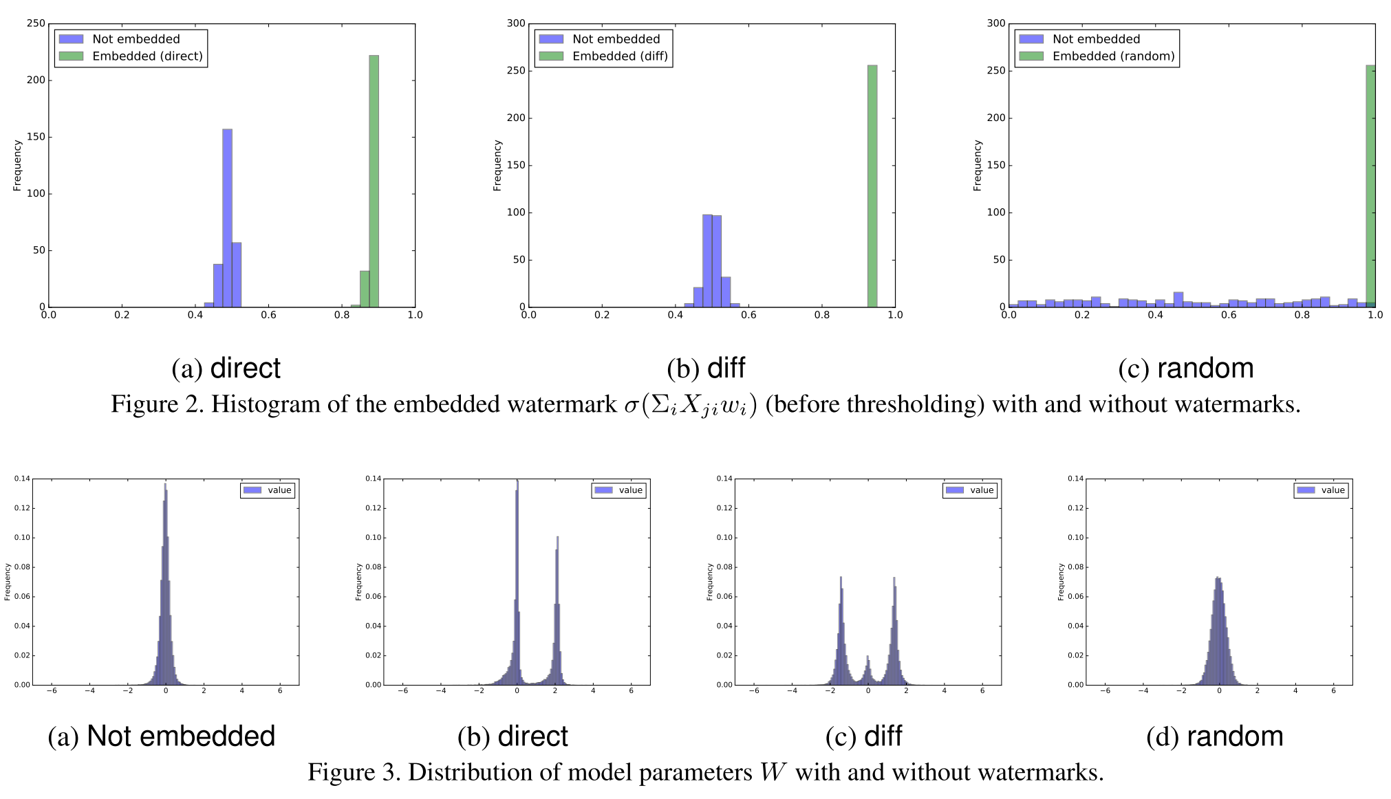 【论文】Embedding Watermarks into Deep Neural Networks | YangLeiSX