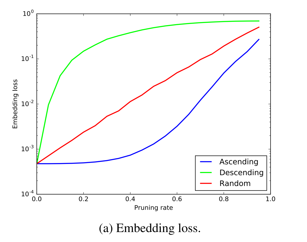 【论文】Embedding Watermarks into Deep Neural Networks | YangLeiSX