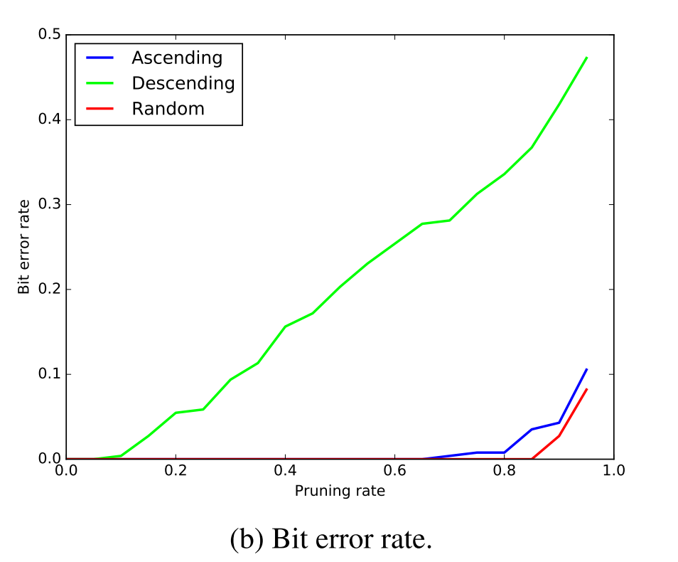 【论文】Embedding Watermarks into Deep Neural Networks | YangLeiSX