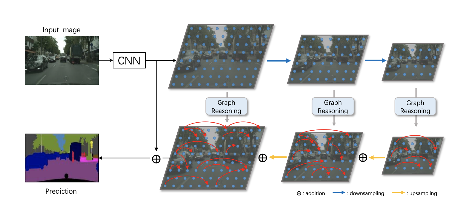 2021分割新进展 | YangLeiSX