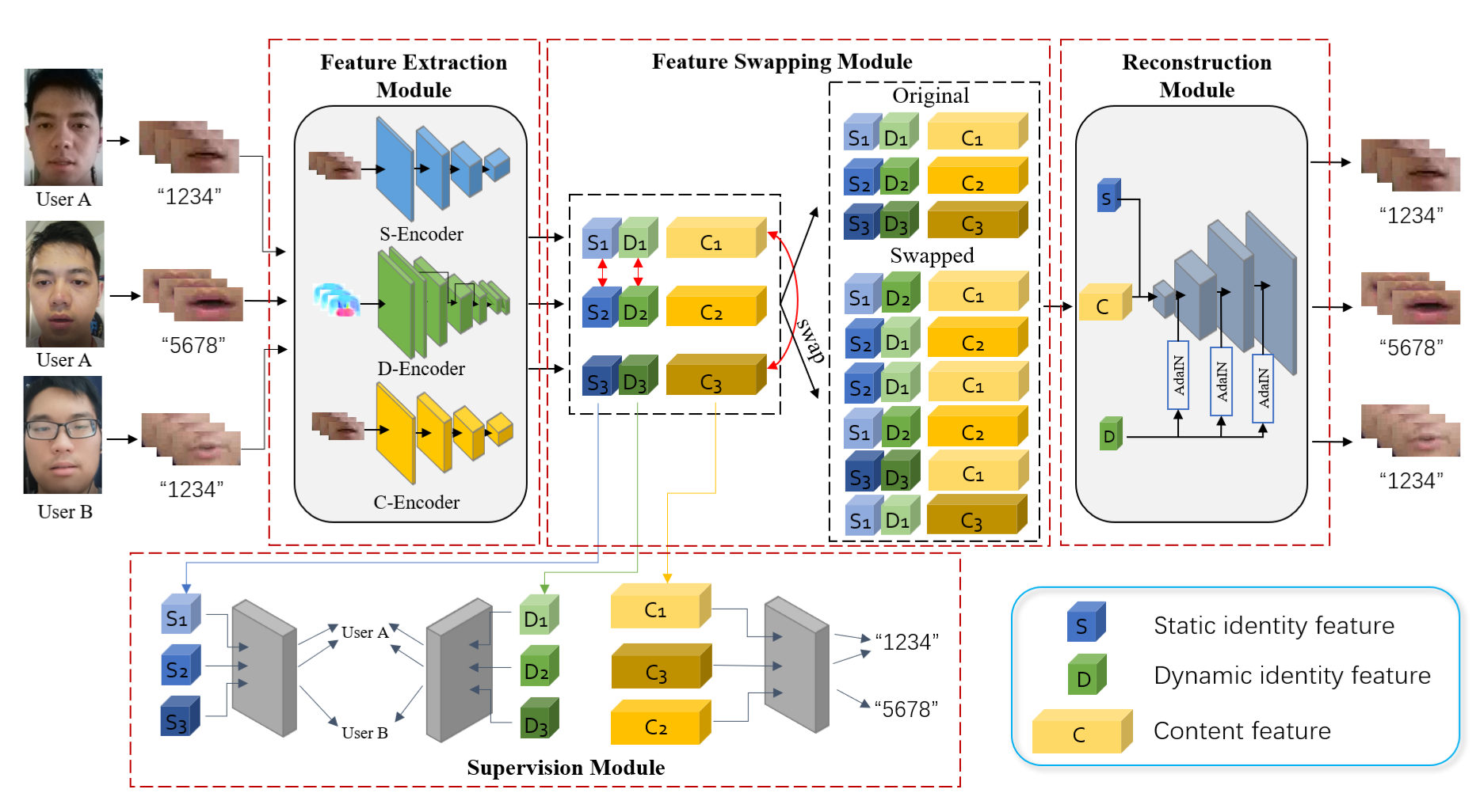 Lip Feature Disentanglement for Visual Speaker Authentication in Natural Scenes | YangLeiSX
